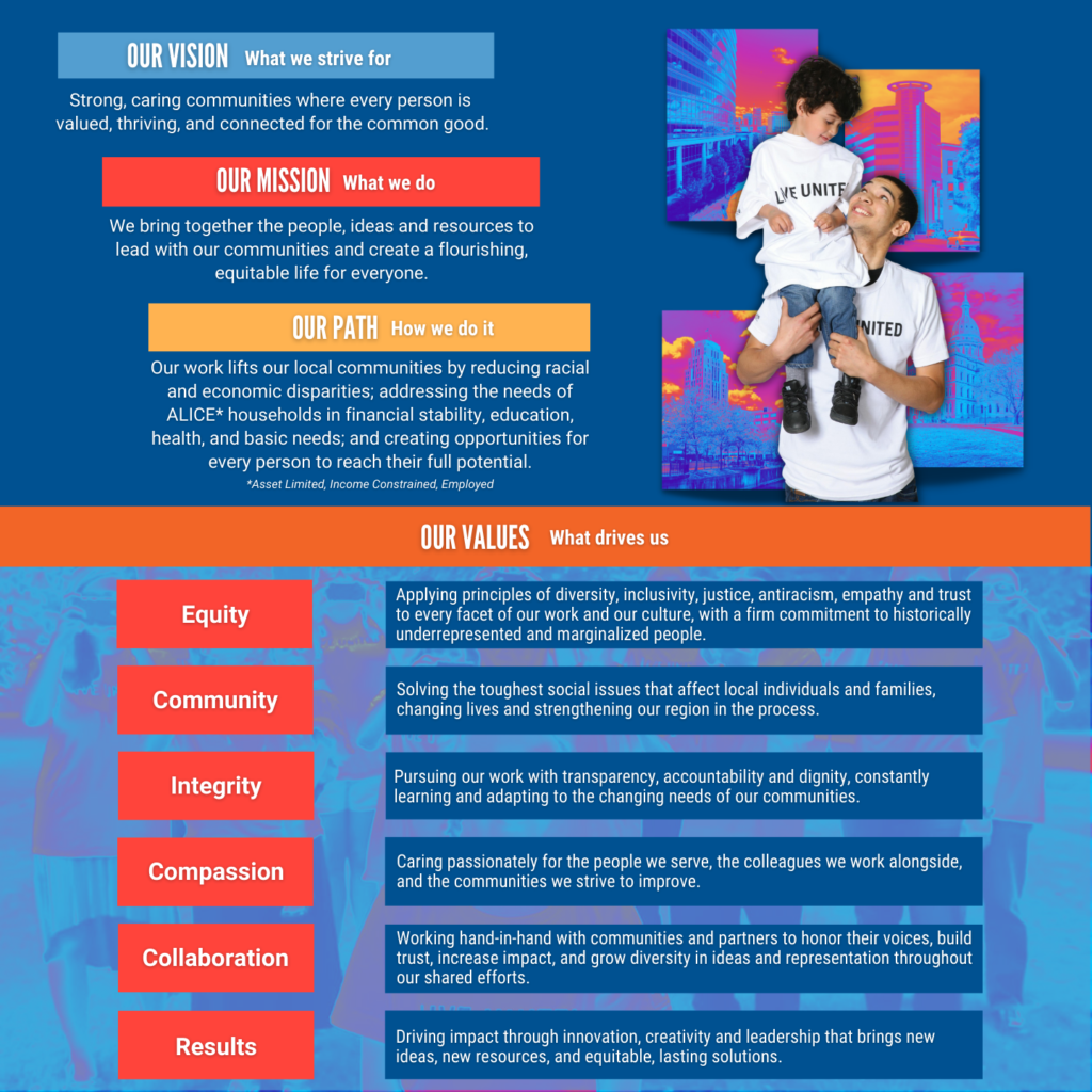 Vision, Mission & Values – United Way of South Central Michigan